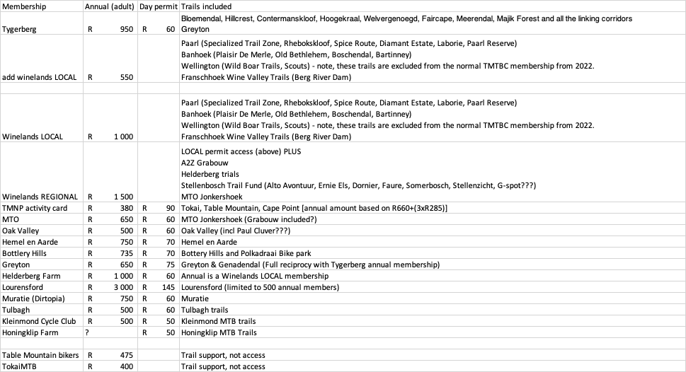 2022 Annual MTB Permits - Routes & Trails - Bike Hub