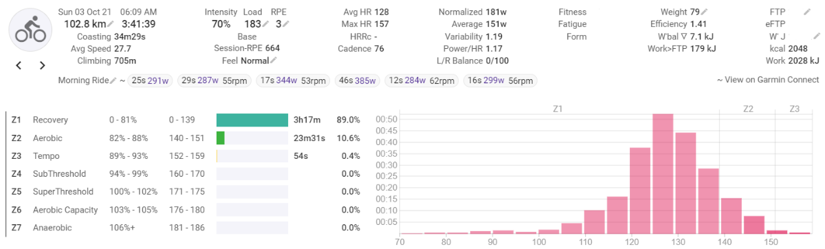 180 Heart Rate MAF Training - Training, Health & Nutrition - Bike Hub