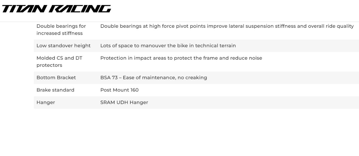 Long term review: Titan Racing Cypher DC Carbon Empire - The Bike Room - Bike Hub