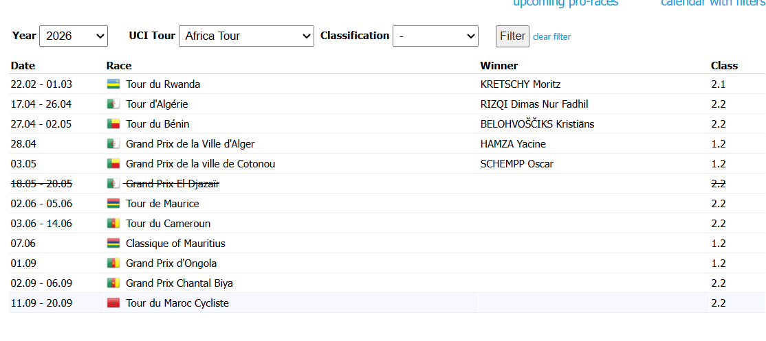 SA pro Roadies abroad thread - Page 7 - Pro Cycling - Bike Hub